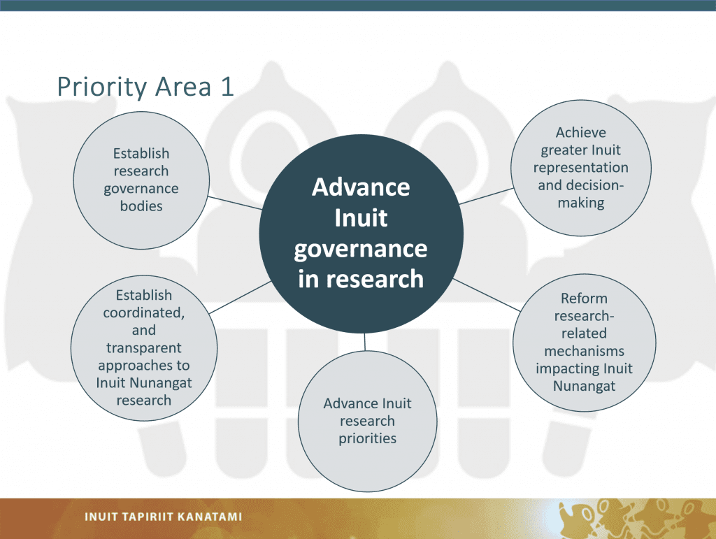 Prime Minister Carney and Inuit leadership meet as Inuit Crown ...