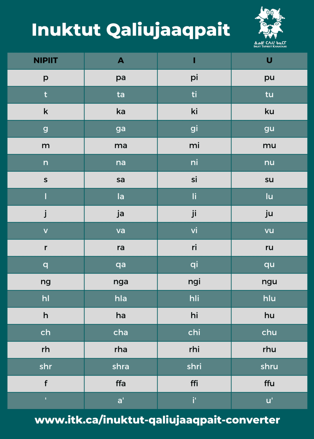 Inuktut Qaliujaaqpait: Unified Inuktut Writing System | Inuit Tapiriit ...