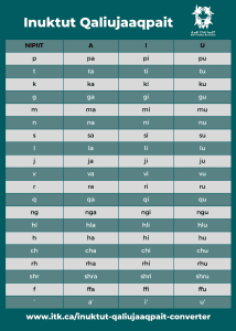 Inuktut Qaliujaaqpait: Unified Inuktut Writing System | Inuit Tapiriit ...